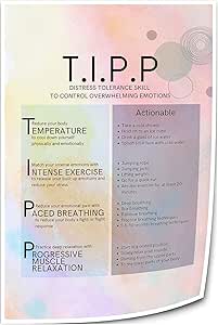 Amazon.com: Greejoeq Tipp Dbt Poster Mental Health Posters Wall Art ...