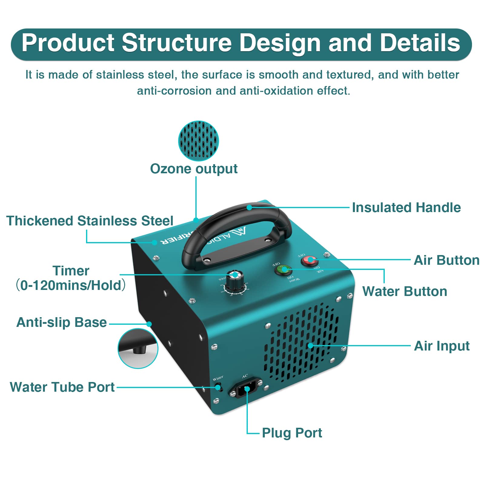 ALDIOUS Ozone Generator, 28000mg/h High Capacity Industrial Ozone ...