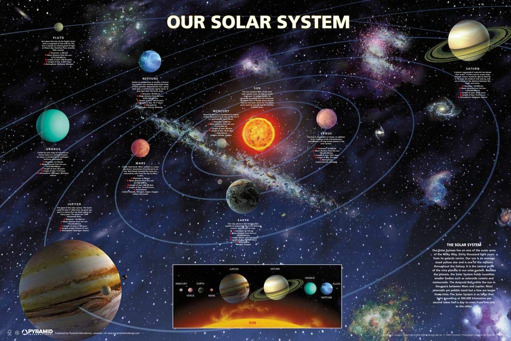 Buy Pyramid America Our Solar System Planets Outer Space Galaxy ...