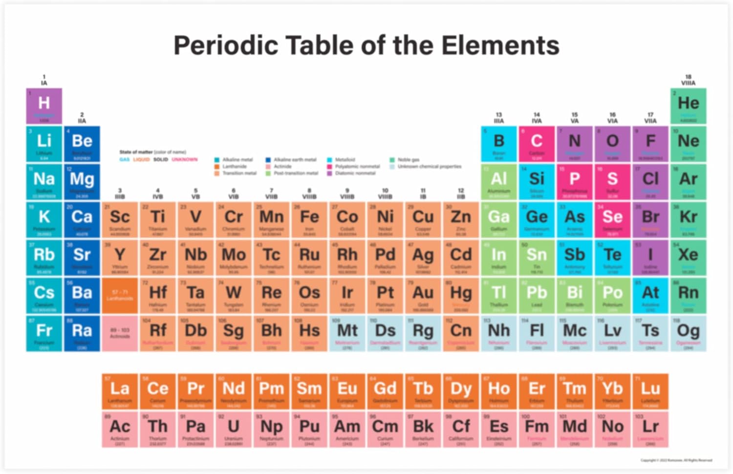 AFFICHE Tableau Périodique des éléments Periodic Table Poster (A3 ...