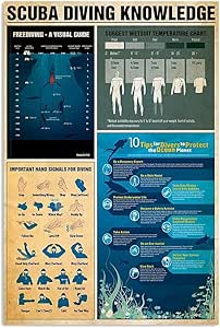 Amazon.com: ESETASOT Scuba Diving Knowledge Metal Signs Retro Poster ...