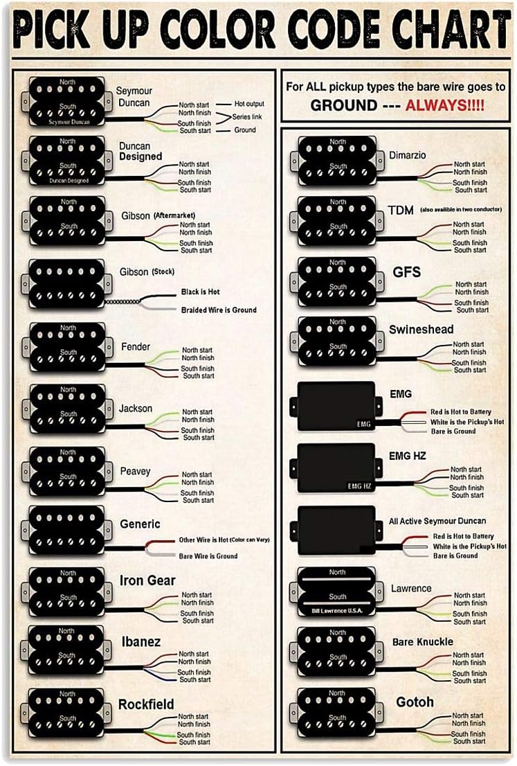 Ibanez and Dimarzio Color Codes : r/Luthier