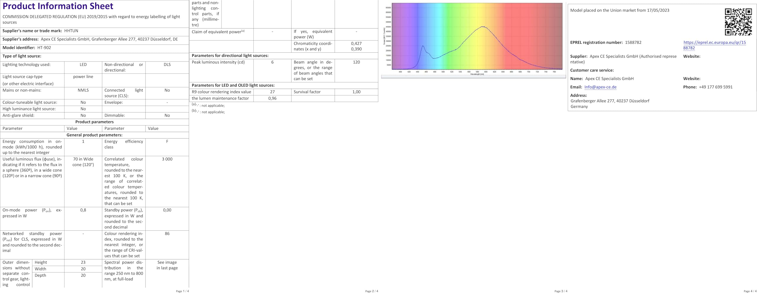 32 Channel Dimming Automatic Stairway Ladder Step System, LED Motion ...