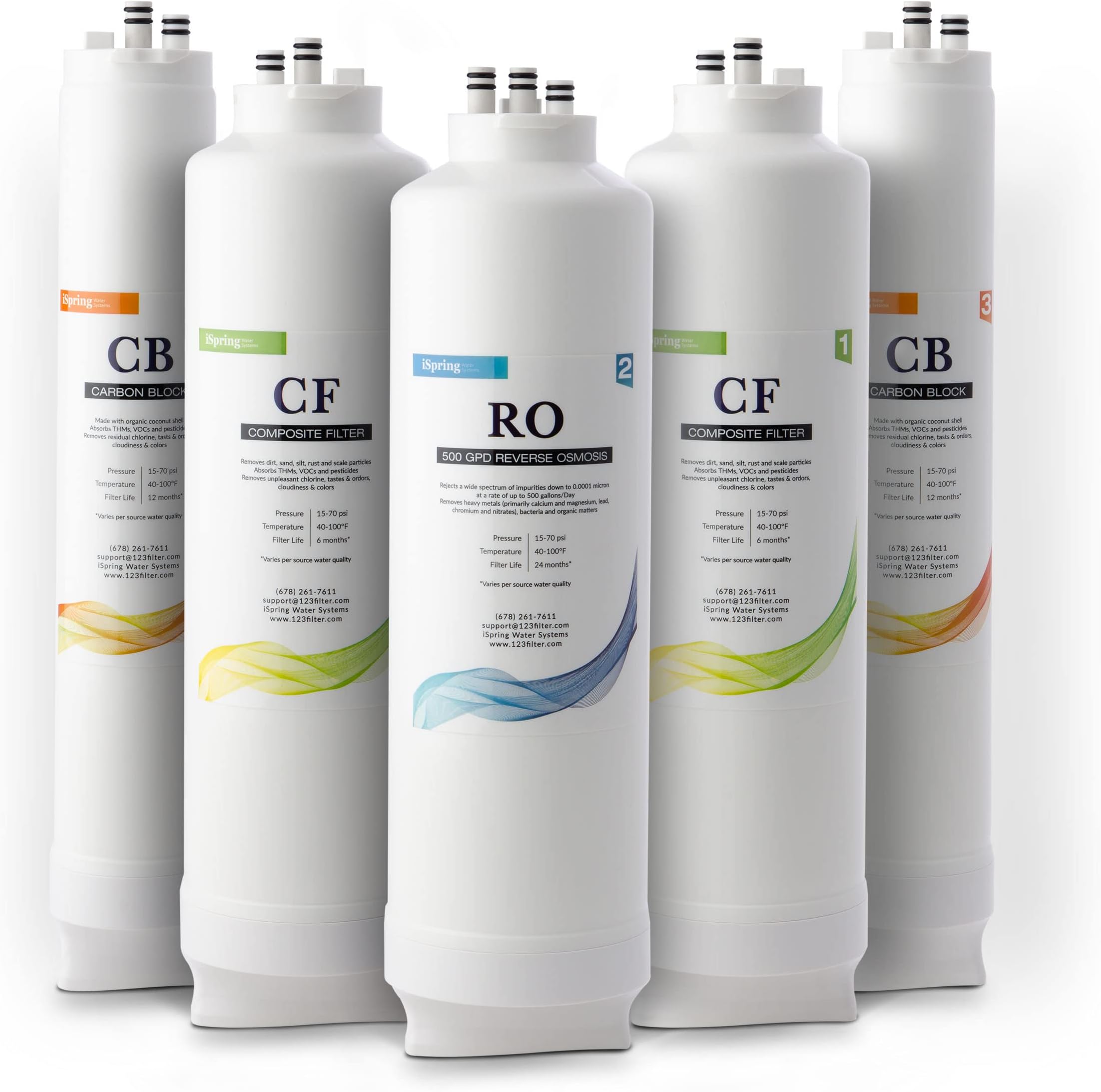 iSpring FCF600 Replacement Water Filter for RO600 Tankless Reverse ...