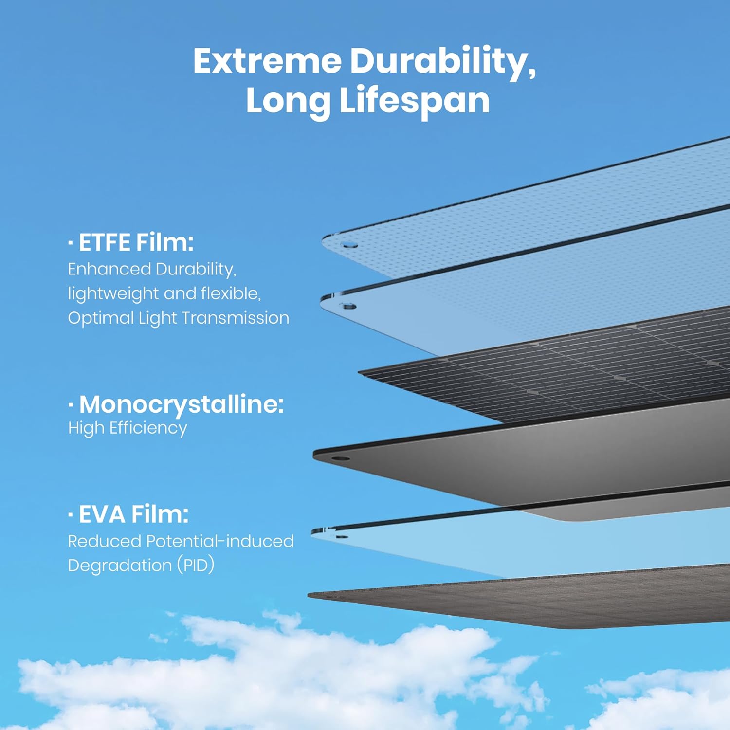 Yoshino SP200 Foldable 200W Portable Solar Panel User Manual