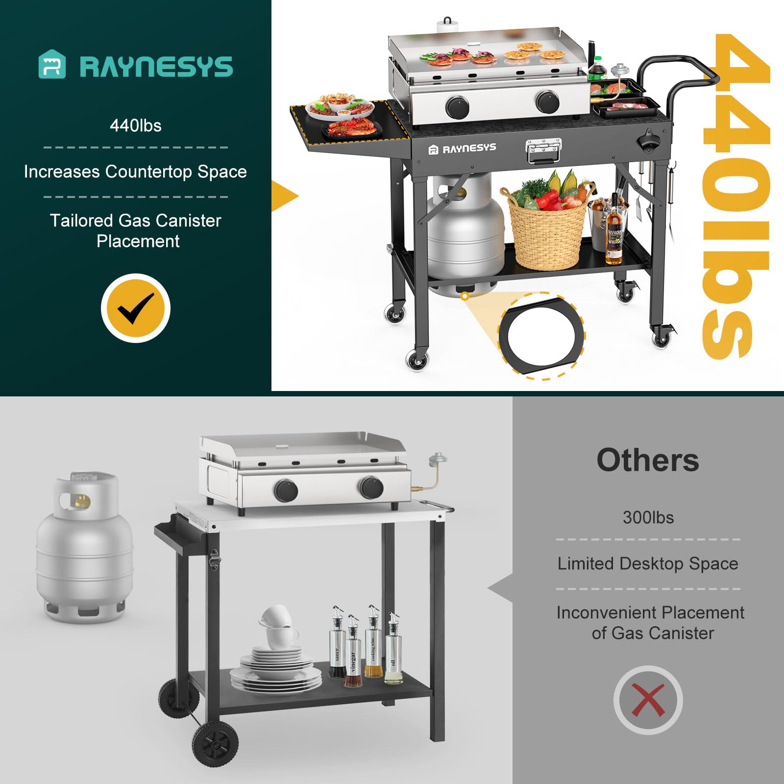 Snapklik.com : Outdoor Grill Table, Blackstone Griddle Stand, 440lbs ...
