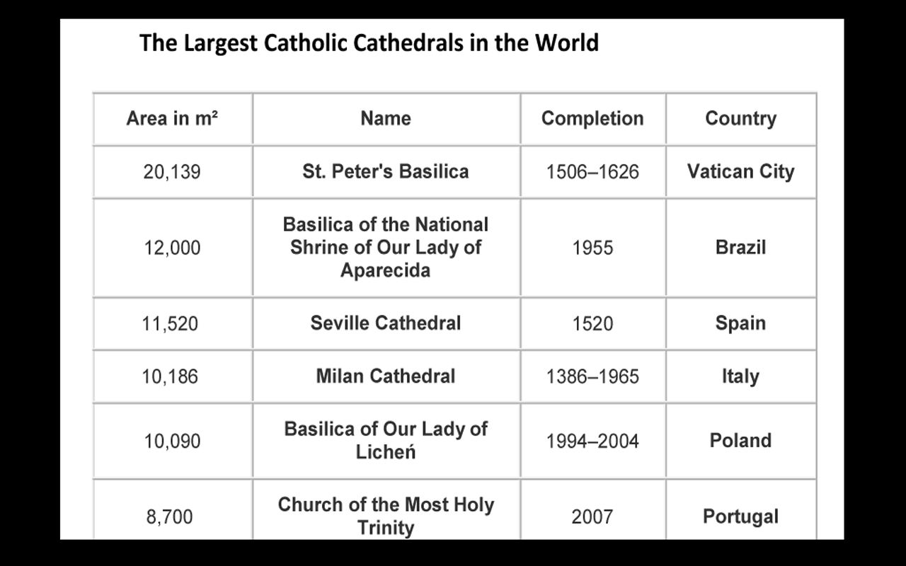 Catholic Lists - App on Amazon Appstore