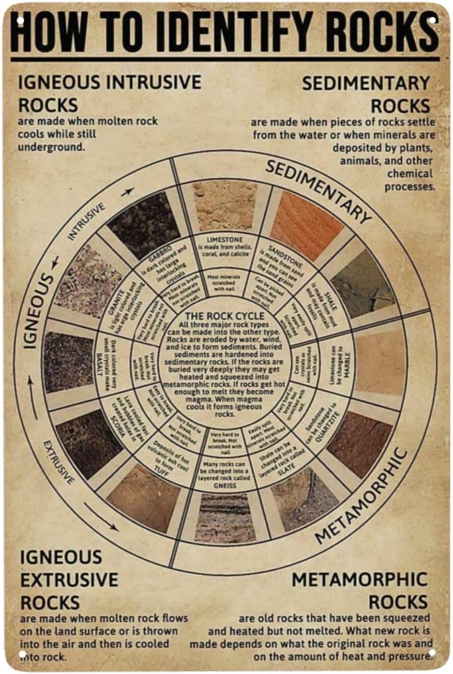 Amazon.com: More Useful Knowledge For You How To Identify Rocks Poster ...