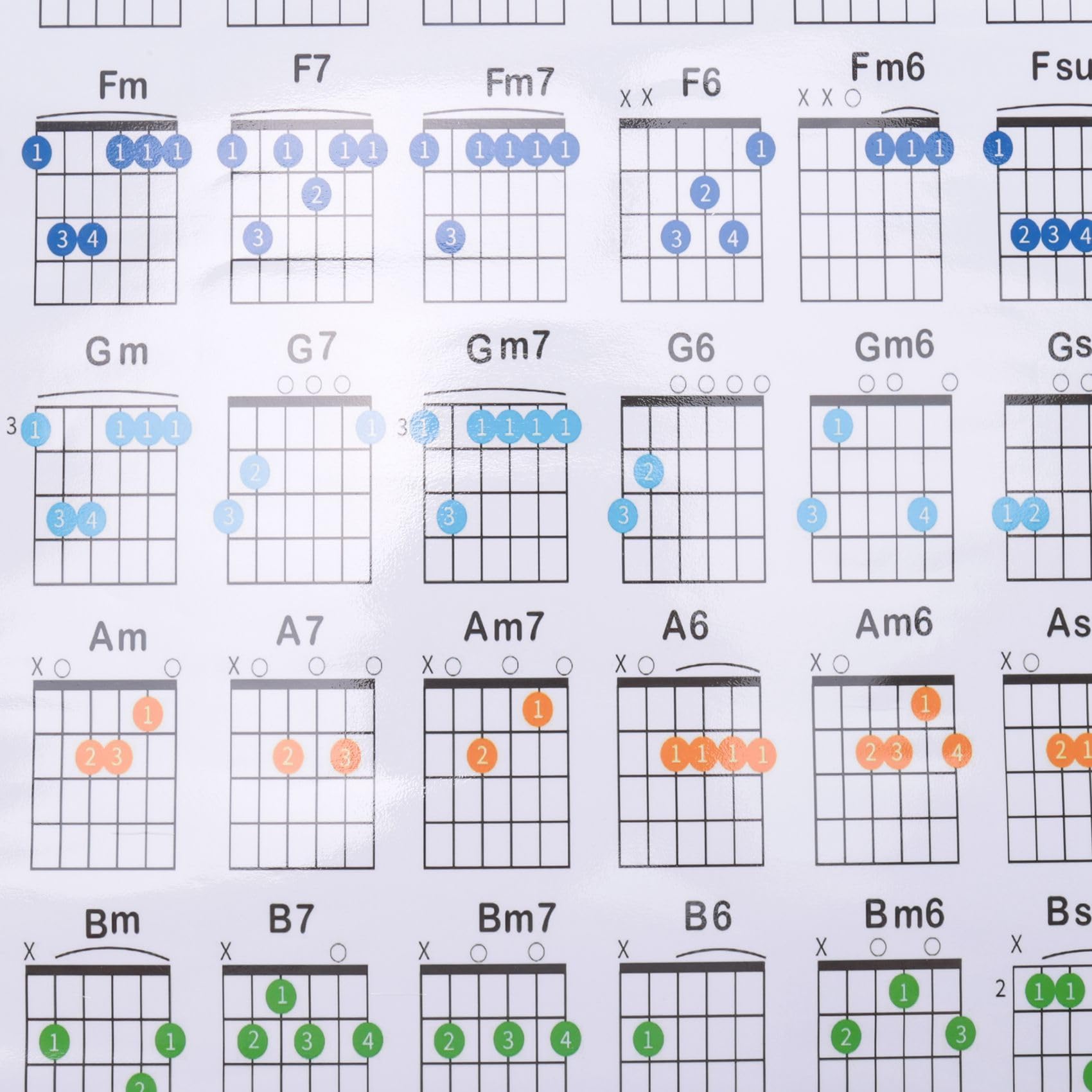 Guitar Open Chords Chart Guitar (open G Tuning) Right And Left Hand