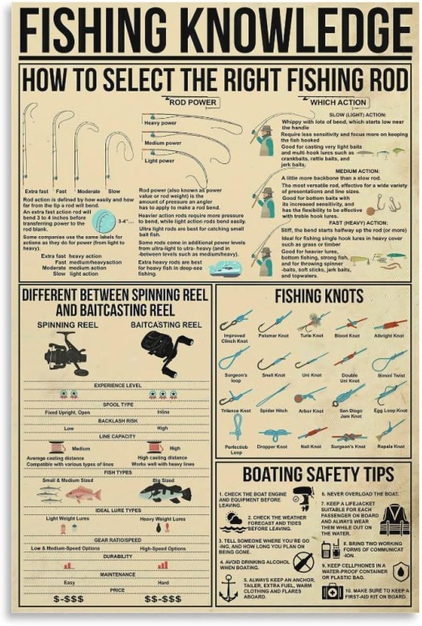Amazon.com: Fishing Knowledge Poster Foe Fishing Lover Canvas Wall Art ...