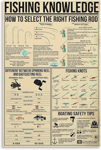 Amazon.com: JHAMZPOSTER Fishing Knowledge Poster Foe Fishing Lover ...