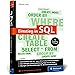 Einstieg in SQL: Für alle wichtigen Datenbanksysteme: MySQL, PostgreSQL, MariaDB, MS SQL. Über ...