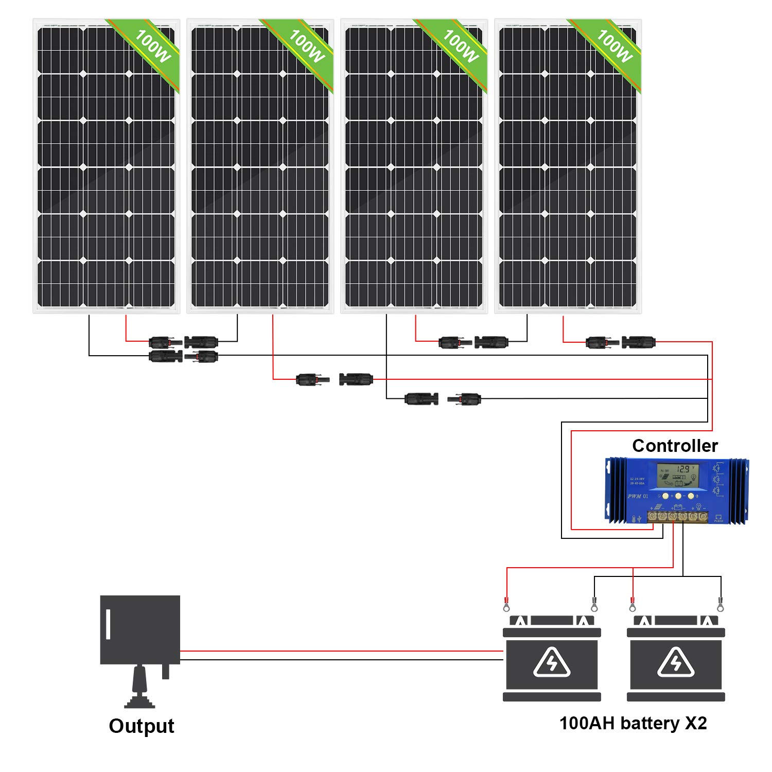 Buy ECO-WORTHY 400 Watt Monocrystalline Solar Panel Kit with 60A LCD ...