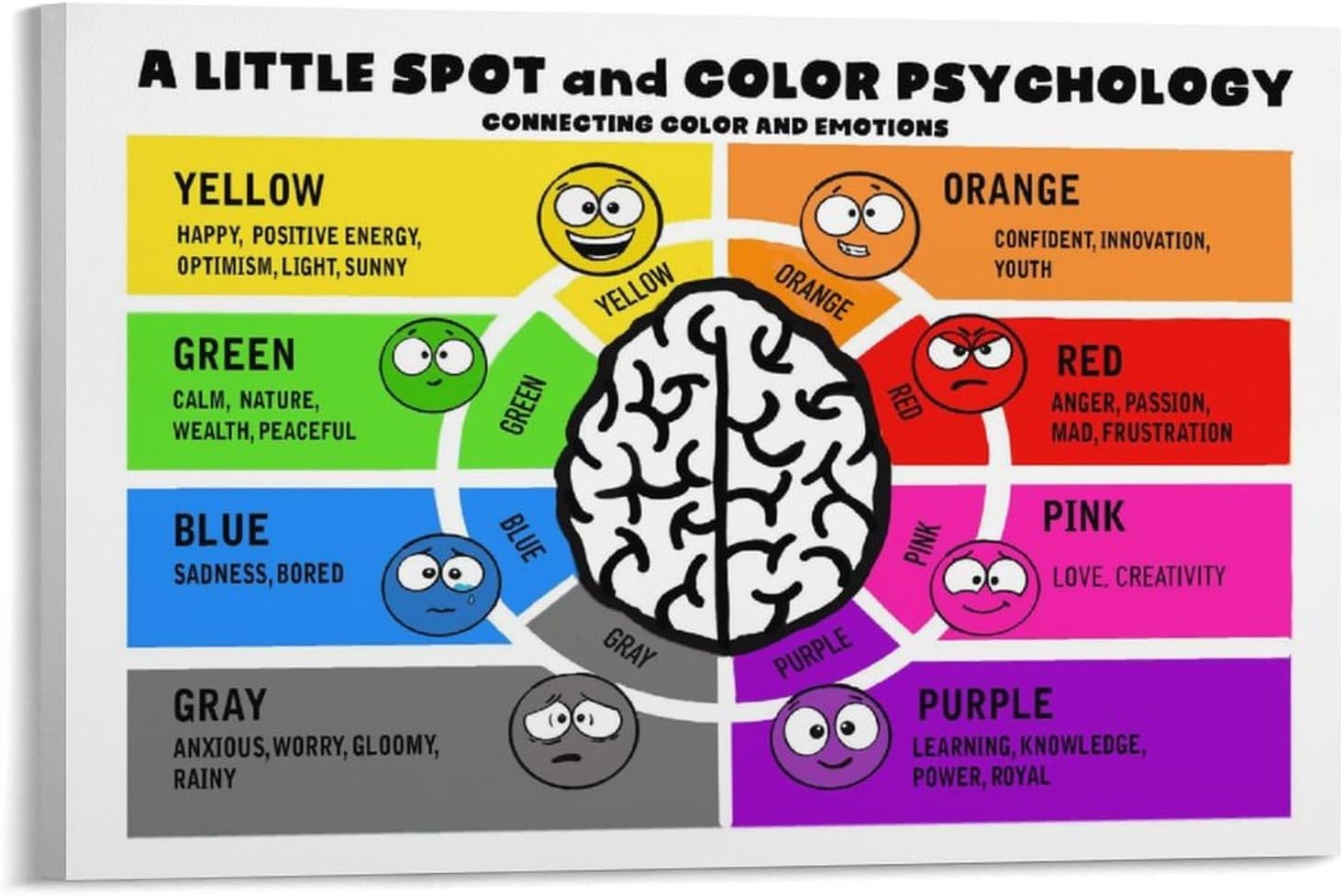 Amazon.com: GOUEH Emotional Management Zones Of Regulation Classroom ...