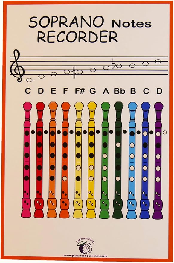 Amazon.com: PLUM ROSE Soprano Recorder Finger Chart (11x17) Recorder ...