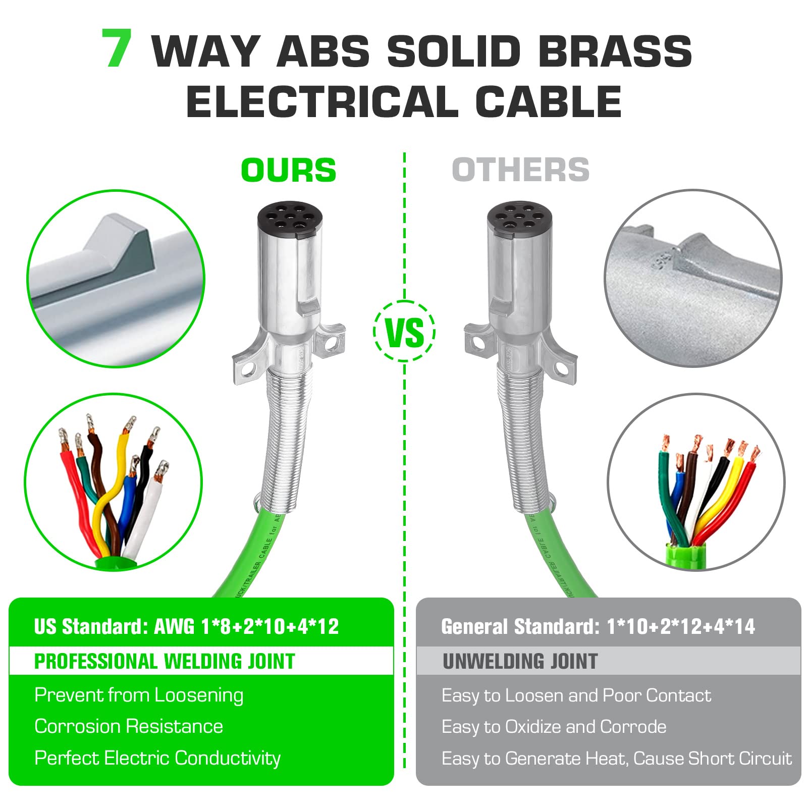 Snapklik.com : 12Ft 3 In 1 ABS & Air Power Line Hose Kit Wrap 7 Way ...