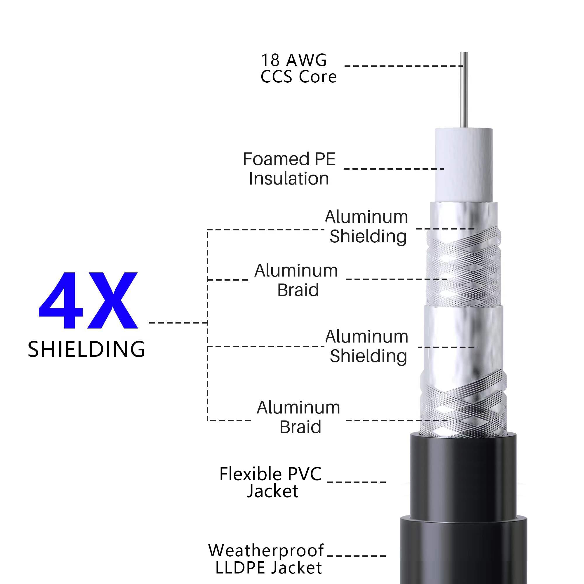 Snapklik.com : Elecan RG6 Coaxial Cable 100 Feet Indoor/Outdoor Direct ...