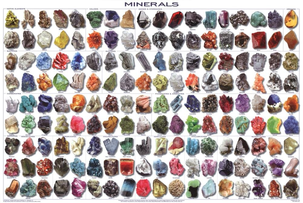 Laminated Minerals Educational Science Chart Poster Laminated Poster 36 ...