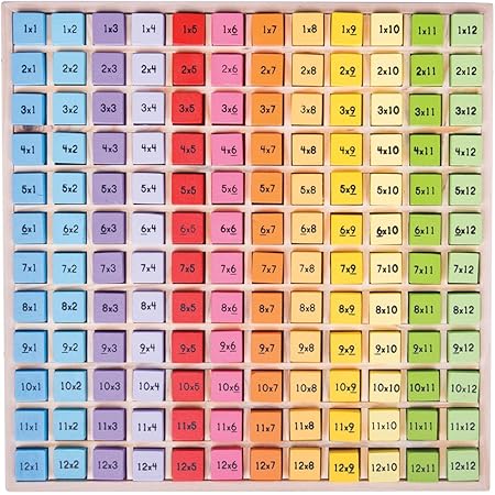 Navaris Magnetic Times Tables Chart - 12x12 Multiplication Table Maths ...