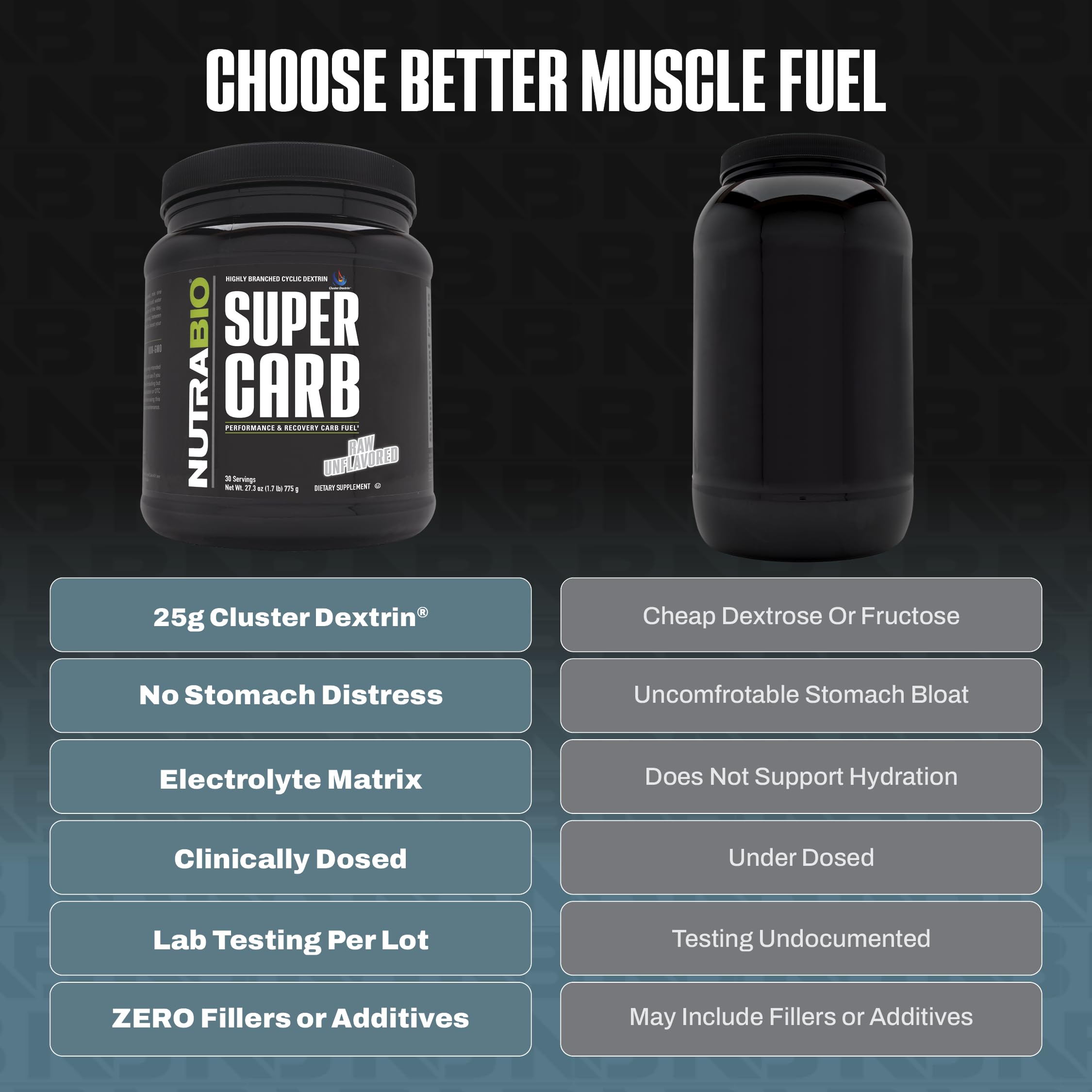 Snapklik.com : NutraBio Super Carb, Carbohydrate Powder