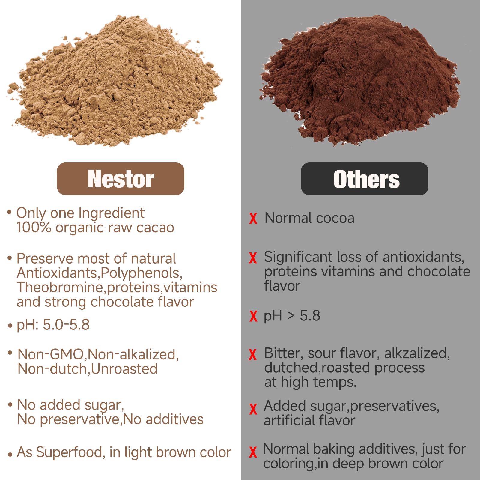 Snapklik.com : Premium 100% Organic Grade Cacao Powder Unsweetened 17.8oz