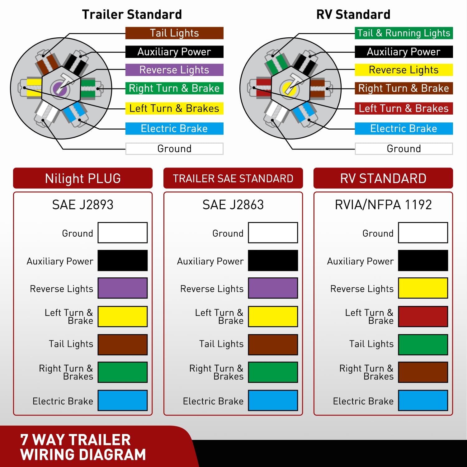 Snapklik.com : 7 Pin Male Trailer Round RV Blade Connector Socket 7 ...
