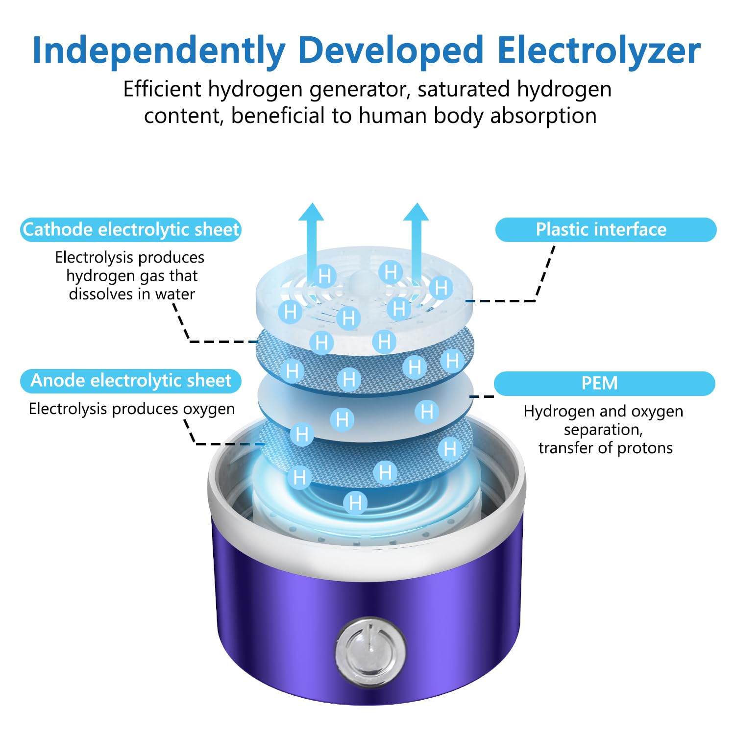 Snapklik.com : Bntuk Upgraded Hydrogen Water Bottle