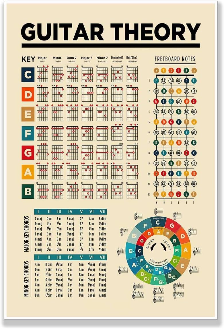 Amazon.com: Guitar Chord Chart Poster Music Theory Chart with Circle of Fifths for Beginners ...