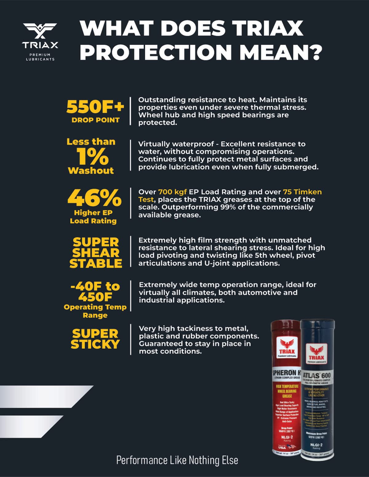 Snapklik.com : TRIAX Spheron Grease, Super Heavy Duty, Red, High Temp ...