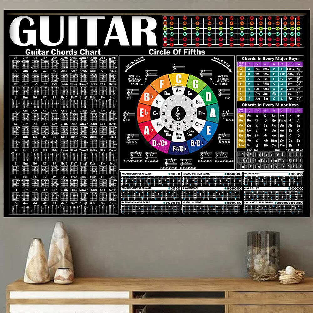 The Cave Guitar Chords