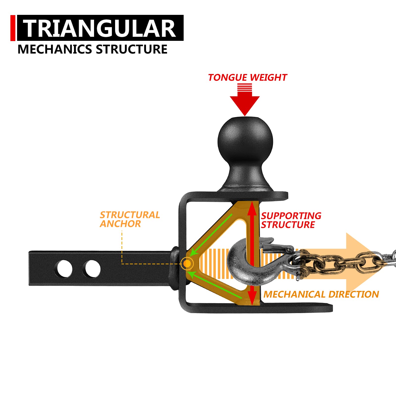 Snapklik.com : OCTORA ATV/UTV Trailer Hitch, Fits 114-inch Receiver,3 ...