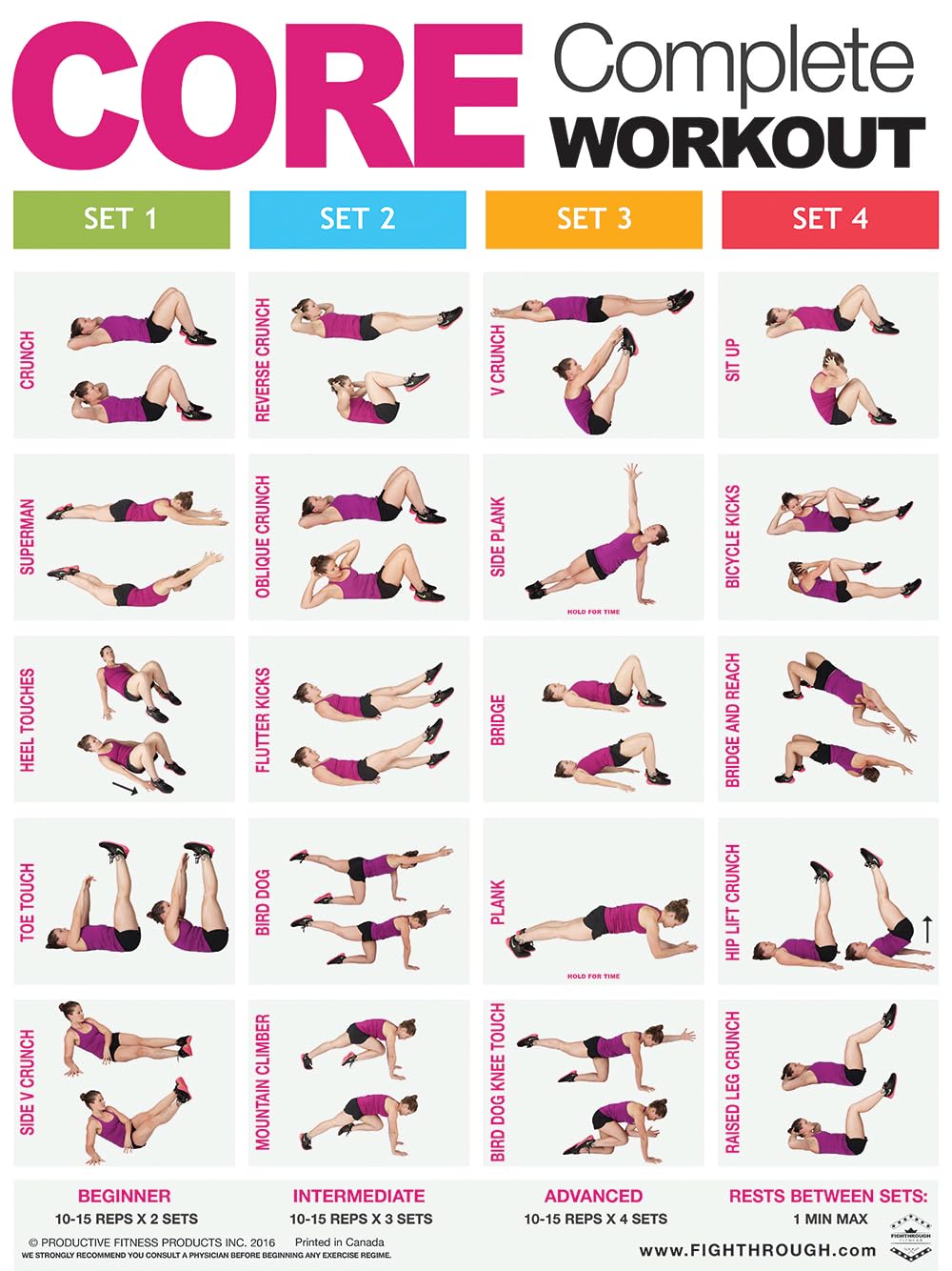 Core Complete Workout - Laminated Chart / Poster for Strength & Cardio ...