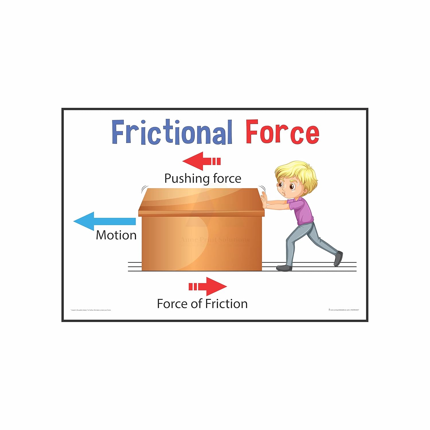 Anne Print Solutions® Frictional force chart Posters For Hospital ...