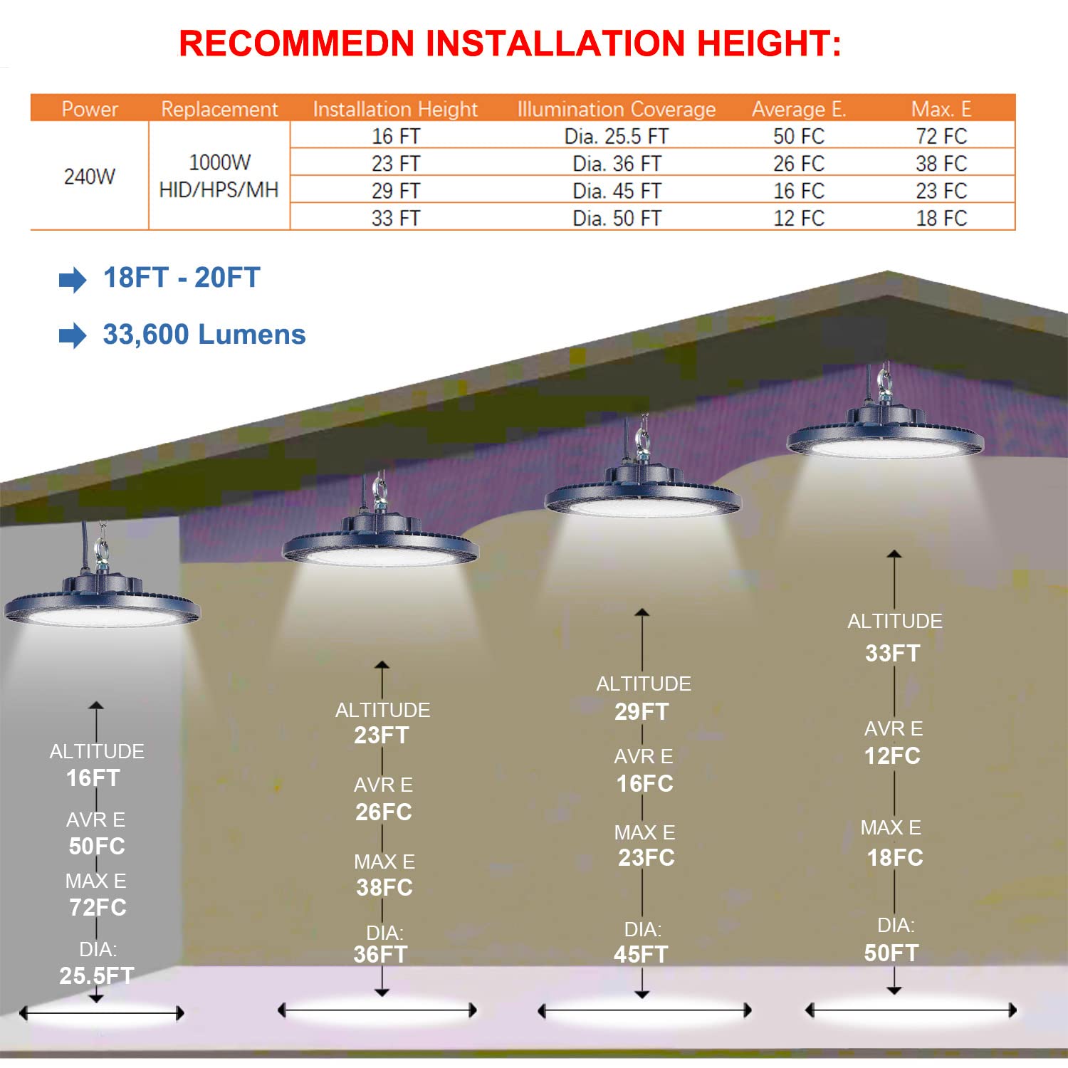 240W High Bay LED Light 6 Pack, 33600lm (Eqv.1000W HID/HPS) 100-277V ...