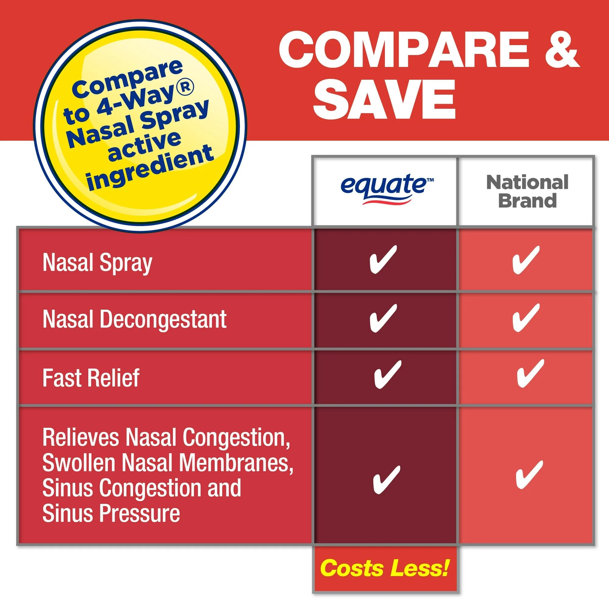 Nasal Sprays Chart Comparing Efficacy Of Mometasone Furoate Nasal