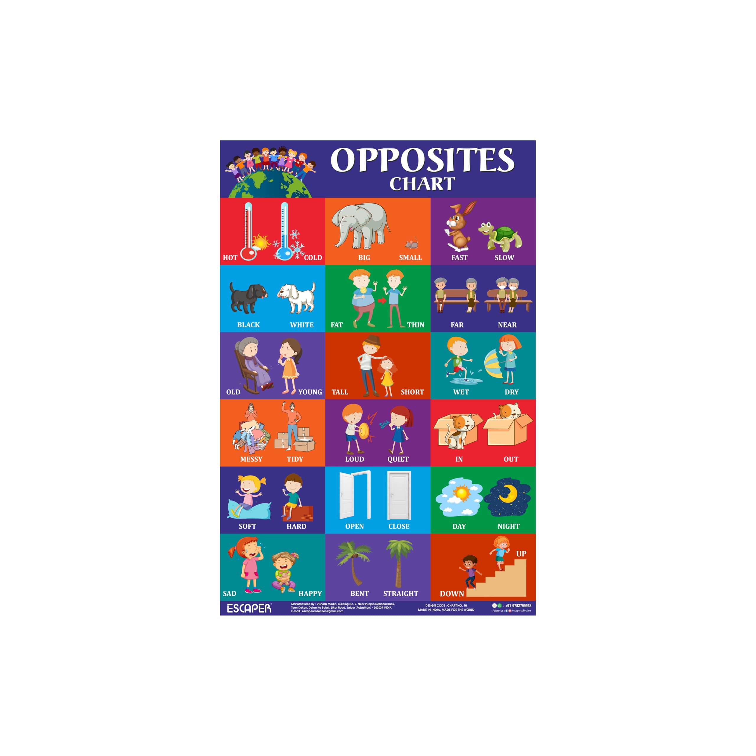 Opposite Chart With Pictures