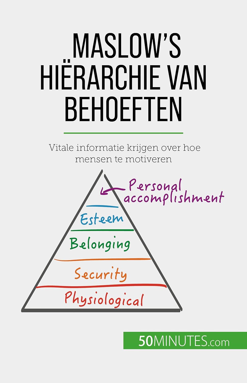 Maslow's hiërarchie van behoeften: Vitale informatie krijgen over hoe ...
