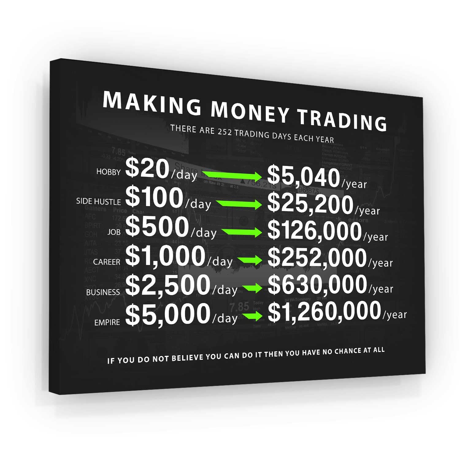 Amazon.com: NATVVA Making Money Trading Motivational Wall Art Poster 1 ...