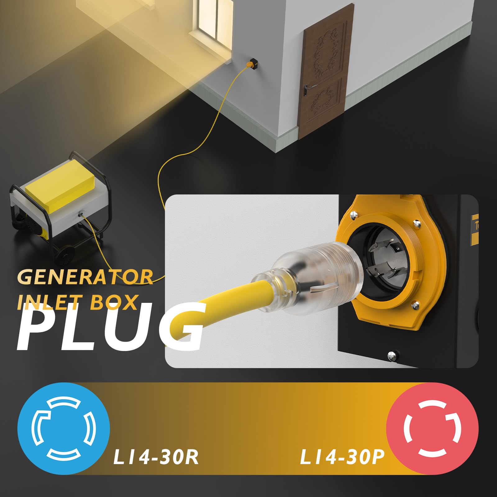Snapklik.com : TOOLIOM 30 Amp Generator Inlet Box, NEMA L14-30P Power ...