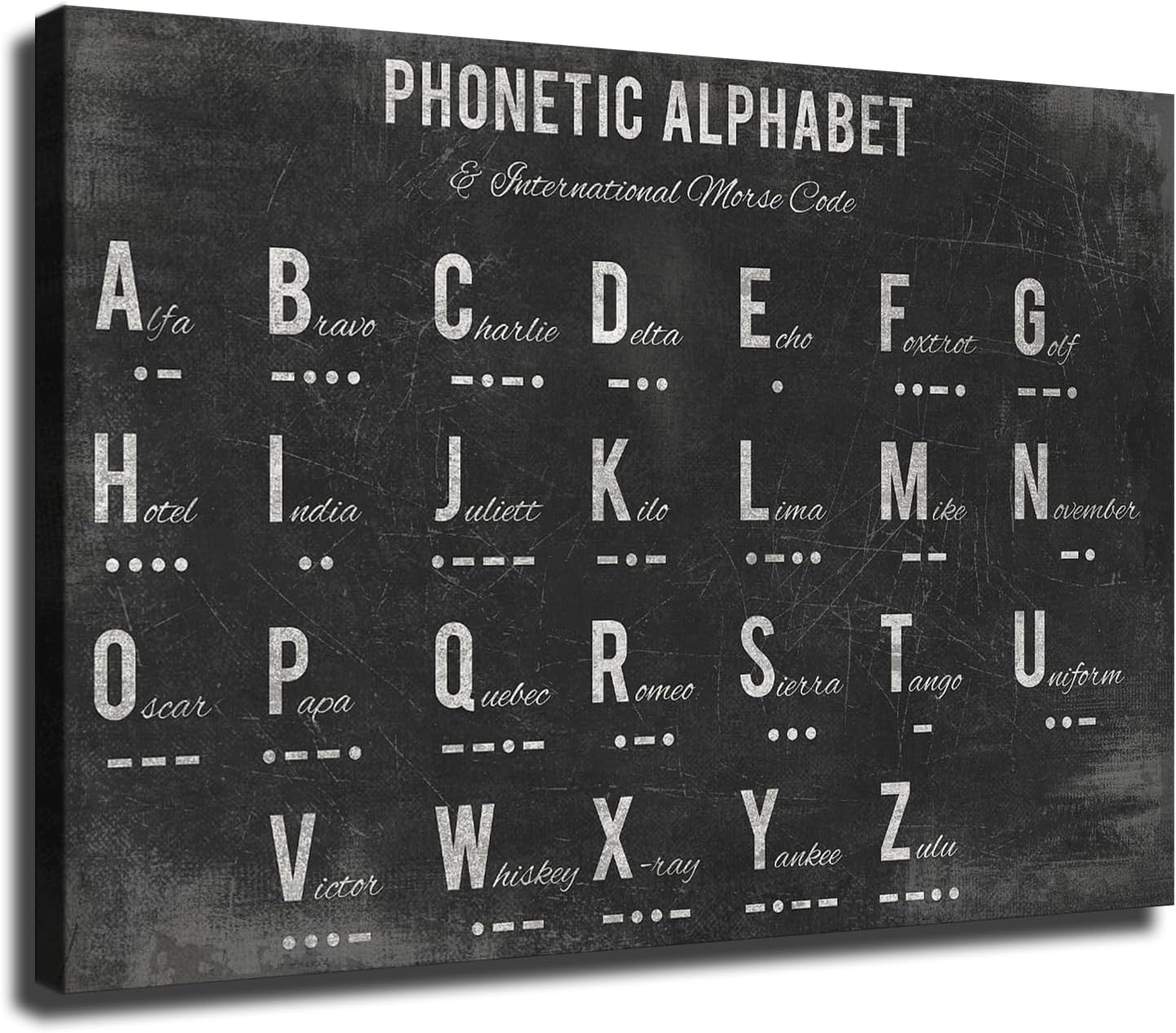 Amazon.com: Phonetic Alphabet Pronunciation Education Poster Room ...