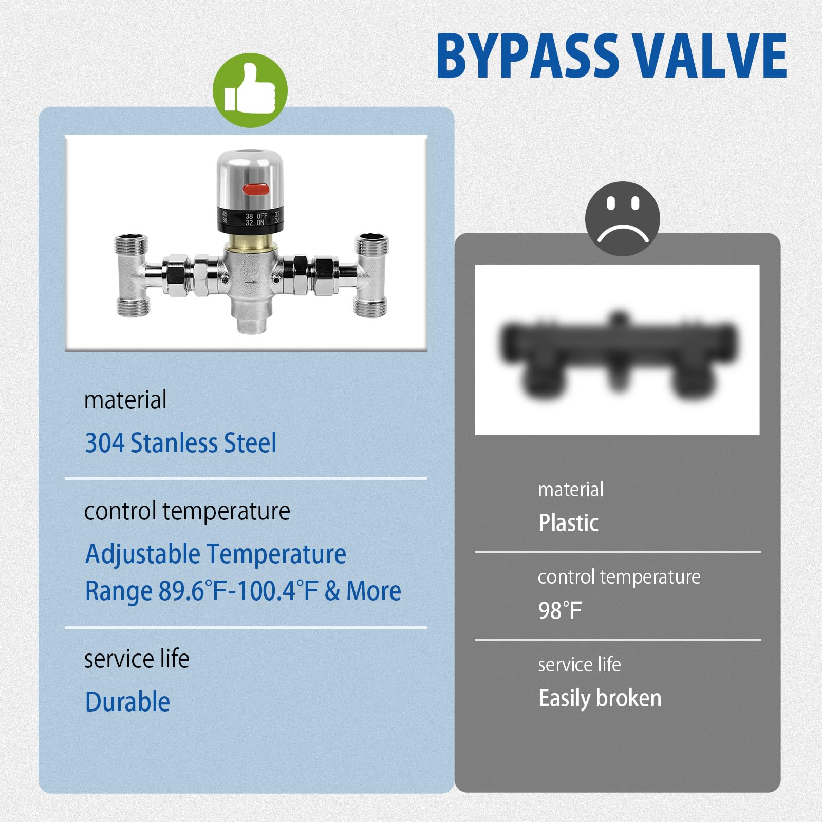 Snapklik.com : WASSERMANN Adjustable Temperature Sensor Valve Kit For ...