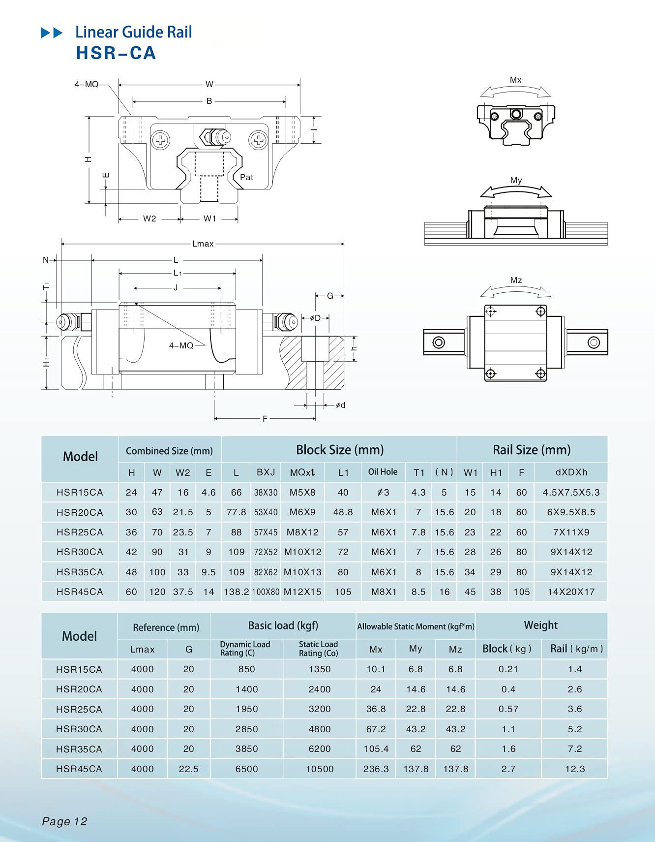 Snapklik.com : TEN-HIGH HSR20 1200mm Linear Guide Rail Linear Motion ...