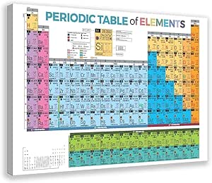 Amazon.com: Periodic Table of Elements Poster 3, Science & Chemistry ...
