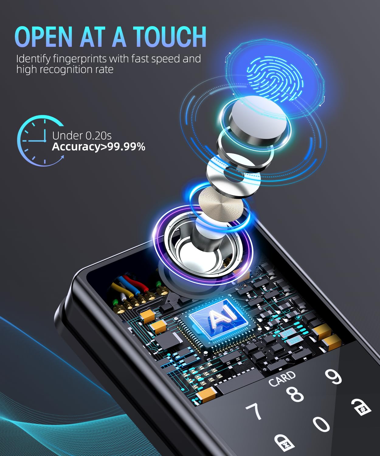 Snapklik.com : Keyless Entry Door Lock