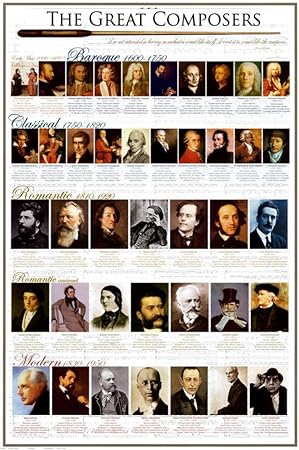 Amazon.com: Classical Composers Poster Print, 24x36 Poster Print, 24x36 ...