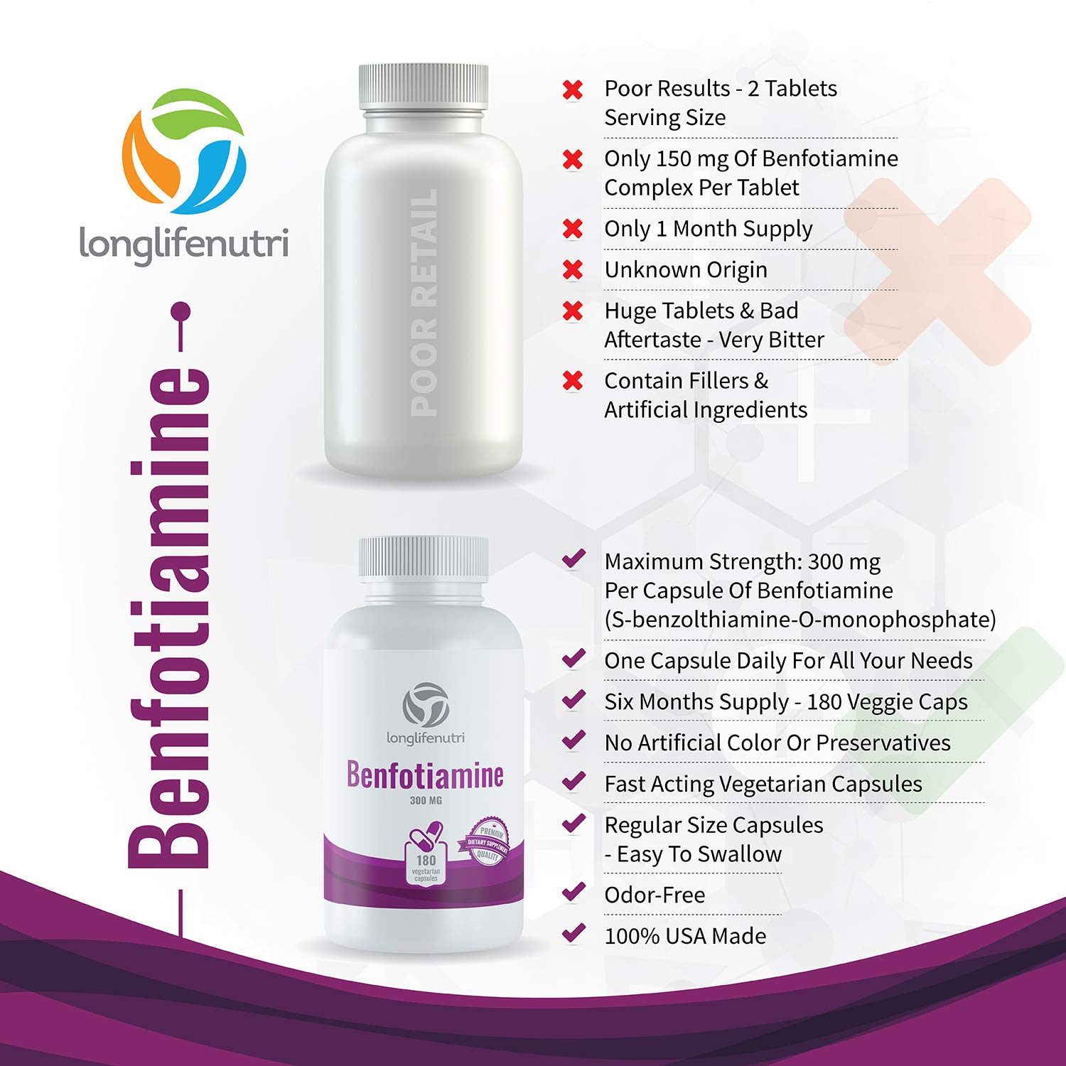 Buy Benfotiamine 300mg 180 Vegetarian Capsules | Fat-Soluble Vitamin B1 ...