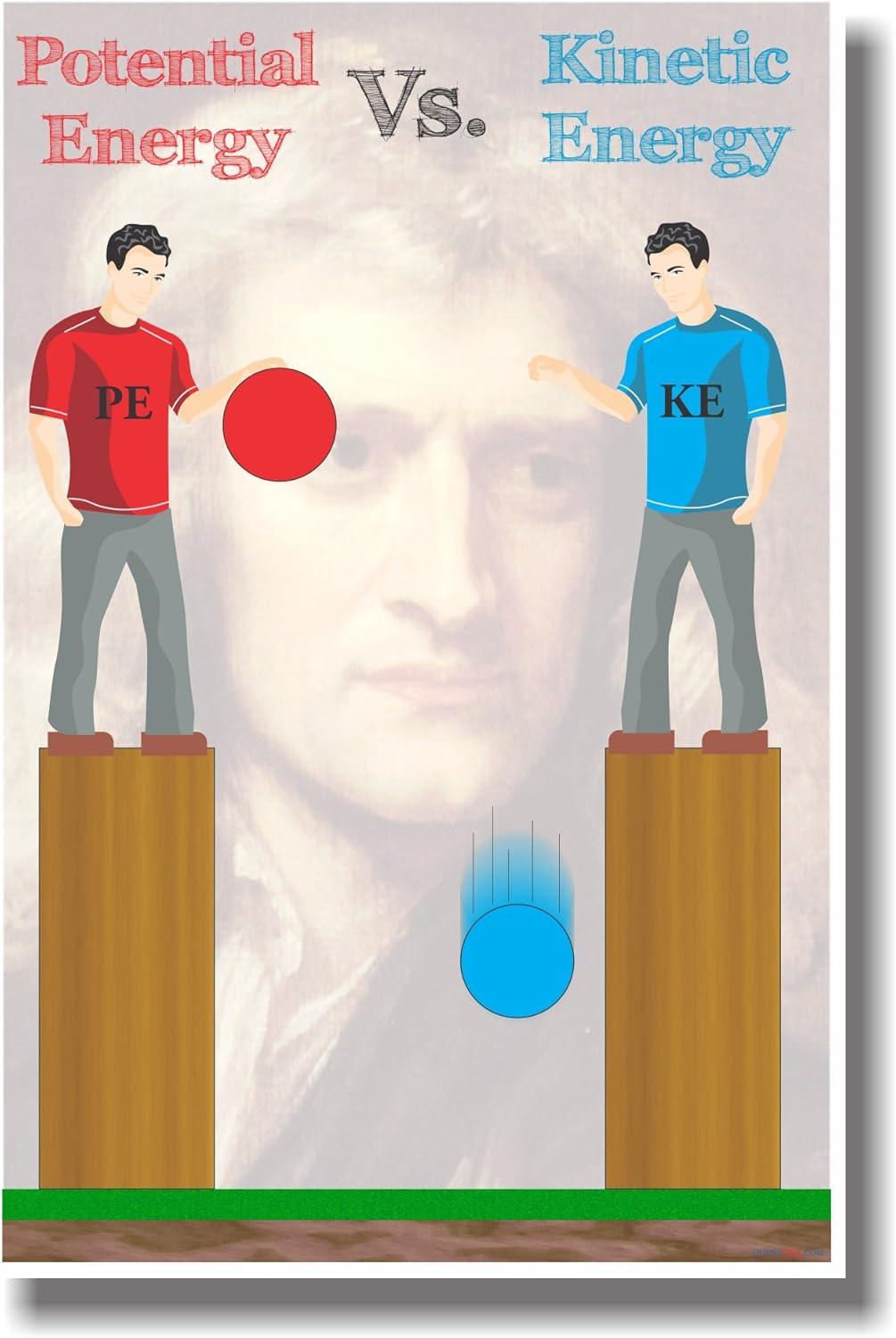 Buy Potential Vs Kinetic Energy - NEW Science Poster Online at Lowest ...