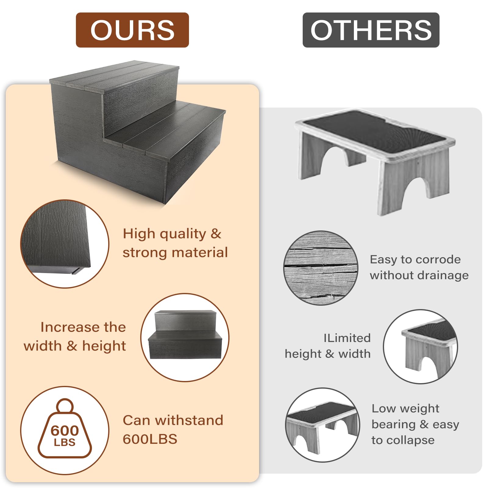 ZOMOFEW Hot Tub Steps, Outdoor Hot Tub Steps, Indoor or Outdoor Double ...