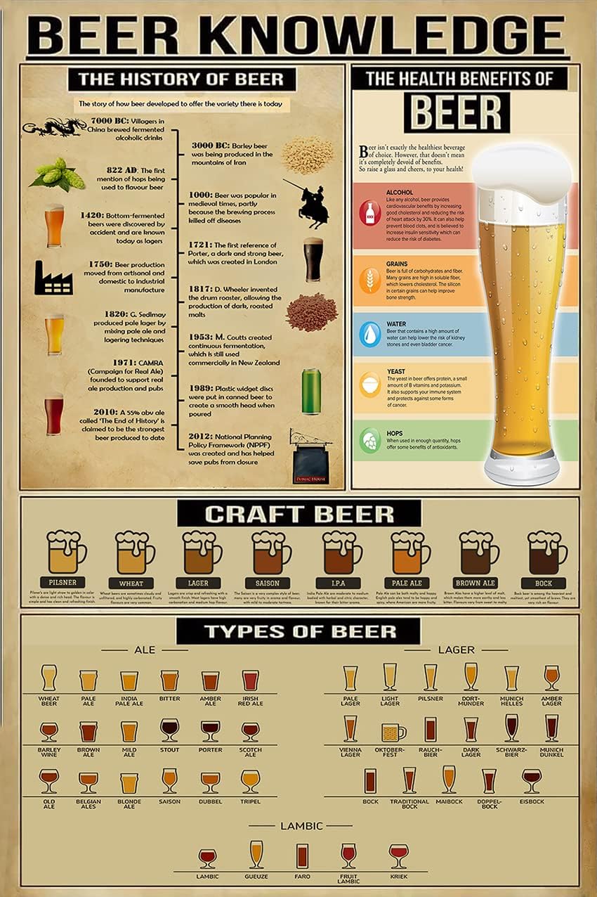 Amazon.com: Beer Knowledge Retro Poster Metal Sign Plaque Infographic ...