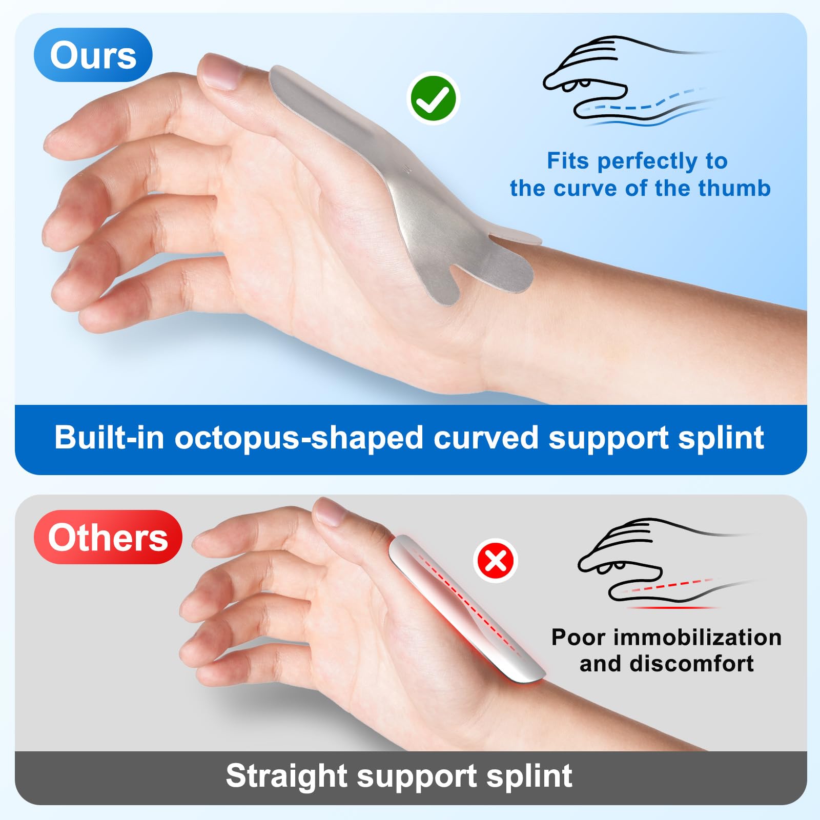 Snapklik.com : Velpeau Thumb Wrist Support Brace, CMC Thumb Spica ...
